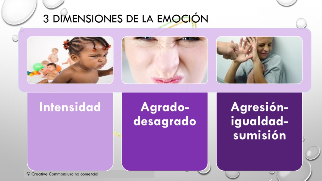 La intensidad y la gestión de la emoción – Educación Emocional en la ...